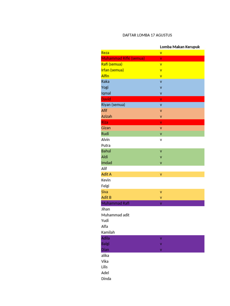Lomba Cukurukuk | PDF