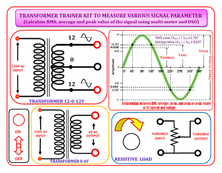 Transformer Trainer Kit for Signal Measurement | PDF