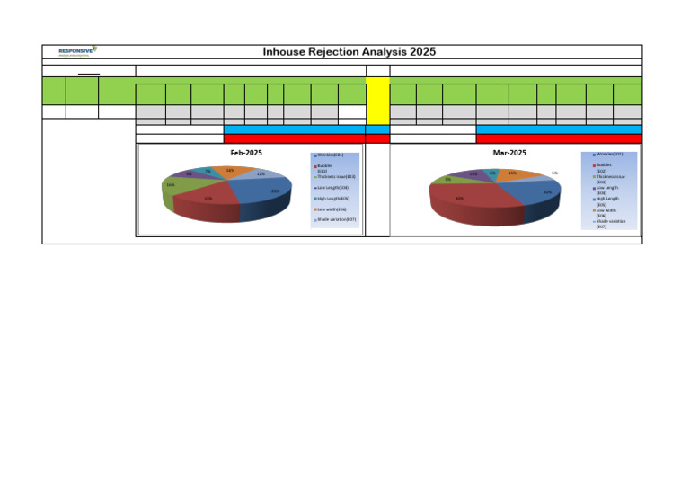 Rejection Anlysis - 2025ext | PDF