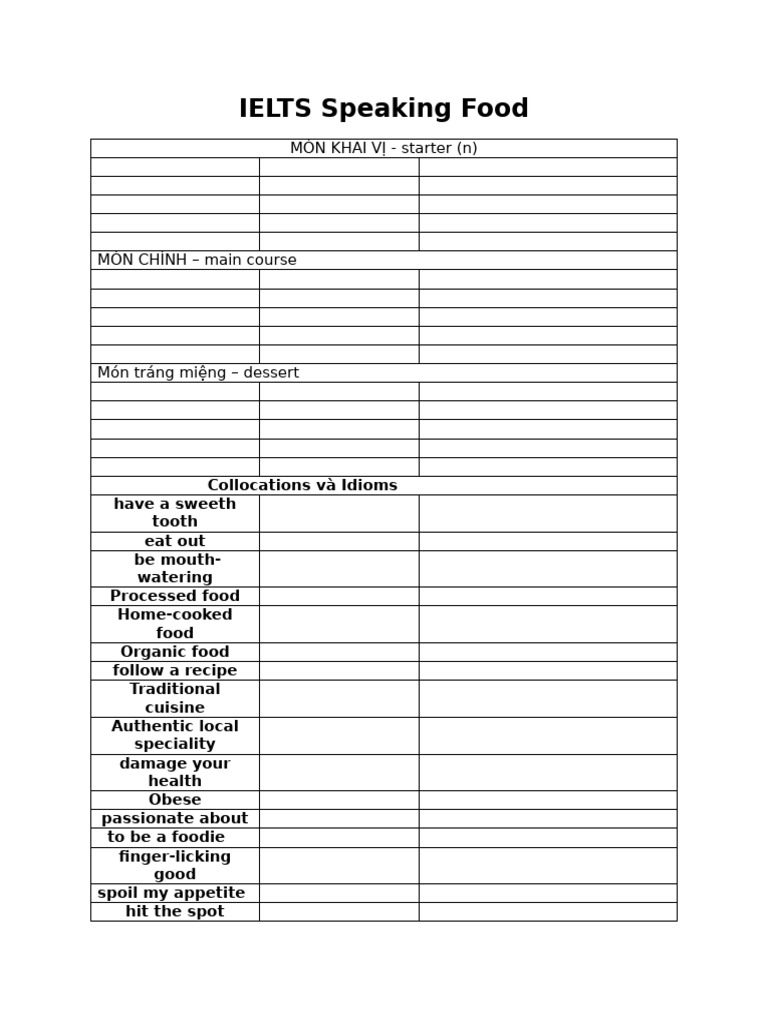 IELTS Speaking Food | PDF