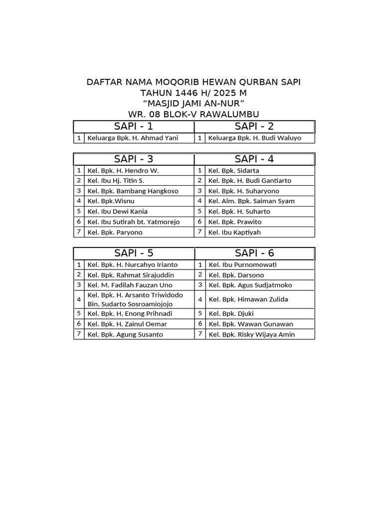 Daftar Nama Moqorib Hewan Qurban Sapi | PDF