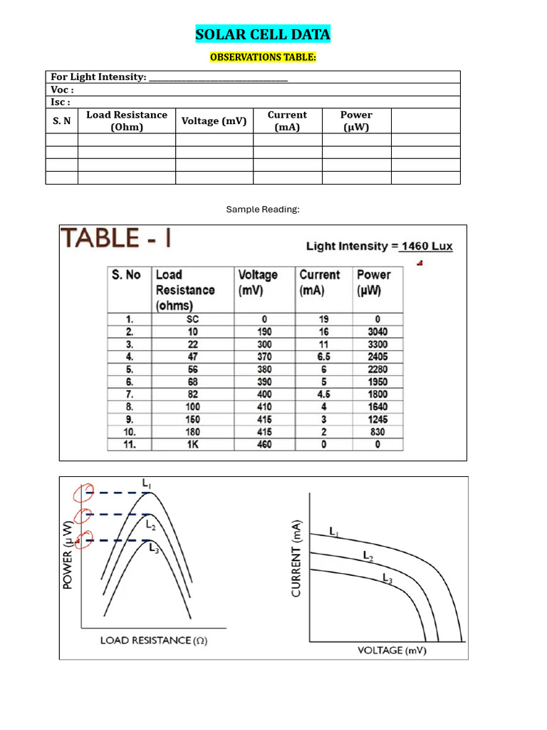 Key Parameters of Photovoltaic Arrays | PDF | Photovoltaics | Energy ...
