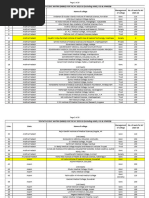 List of MBBS Students 2024 25 | PDF | Medical Education | Data Collection