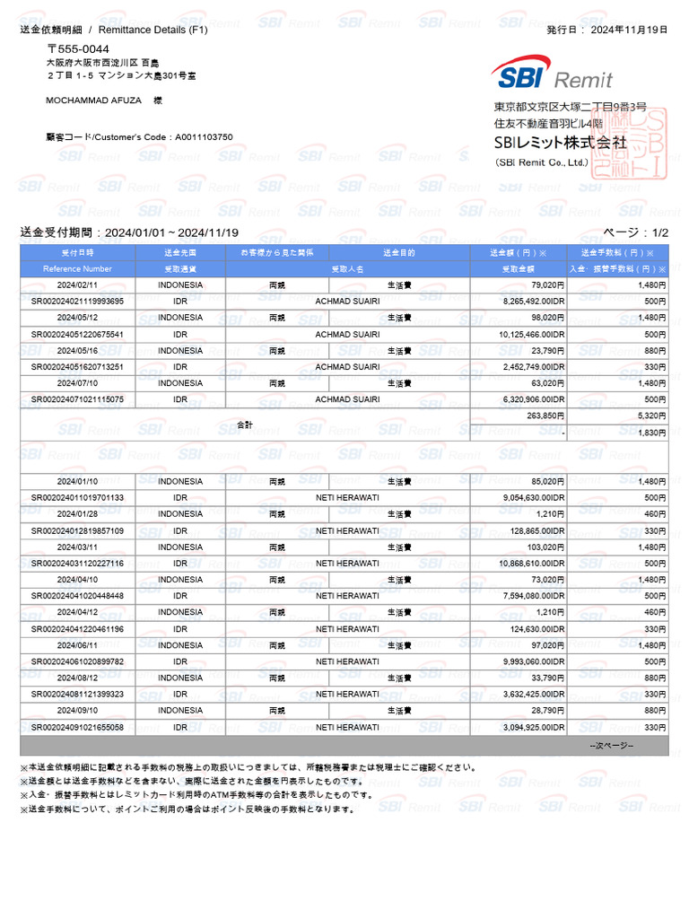 A0011103750 - MOCHAMMAD AFUZA 様 - 送金依頼明細2024010120241119 | PDF