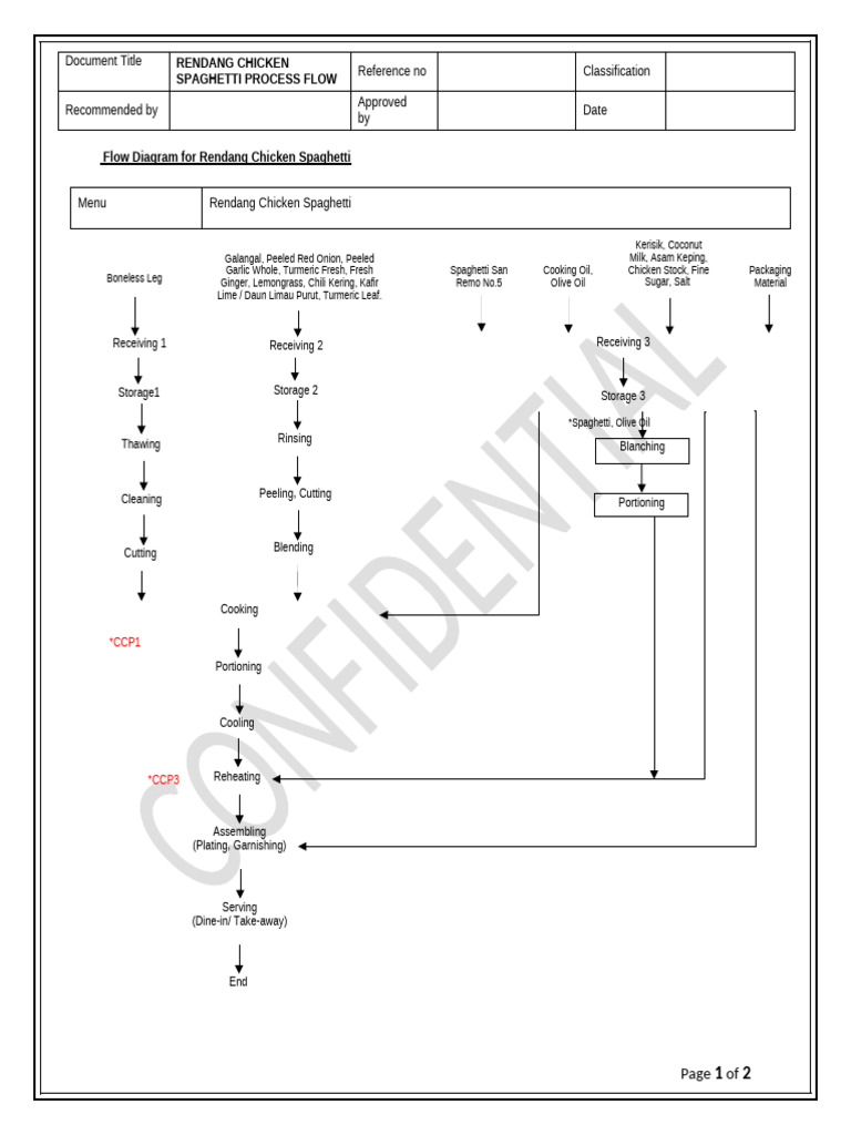 Rendang Chicken Spaghetti Process Flow | PDF | Foods | Food And Drink ...