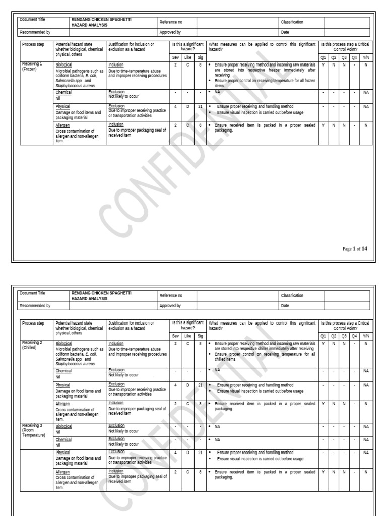Rendang Chicken Spaghetti Hazard Analysis | PDF | Hazards | Hygiene