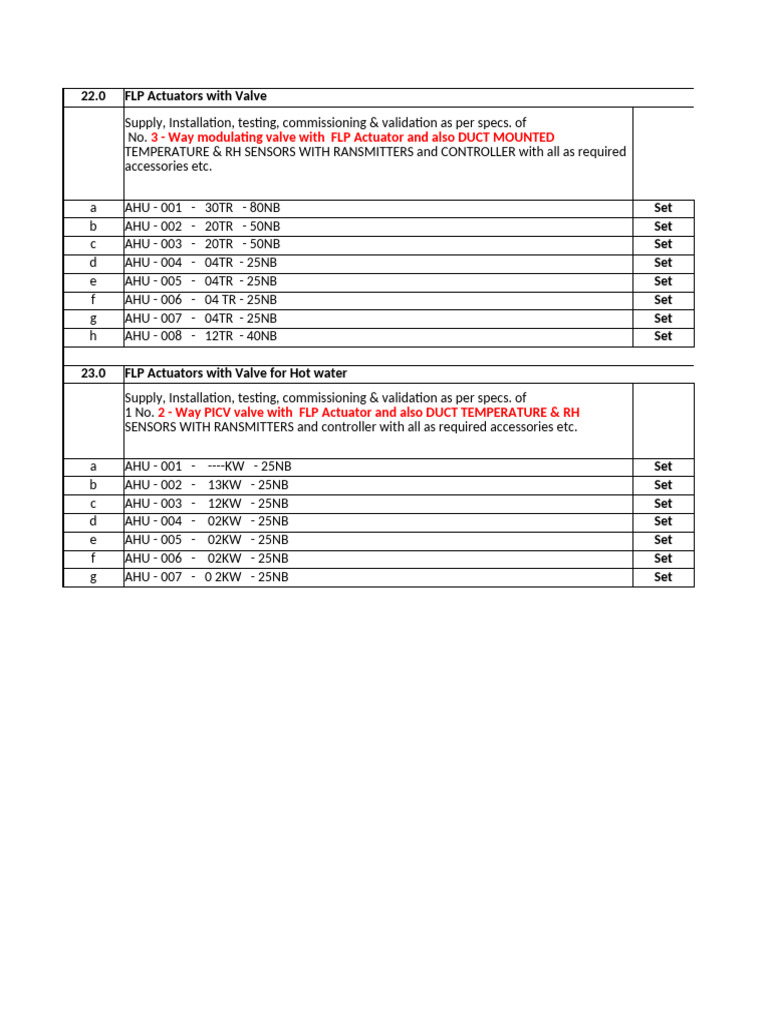 FLP Valves - Actuator | PDF