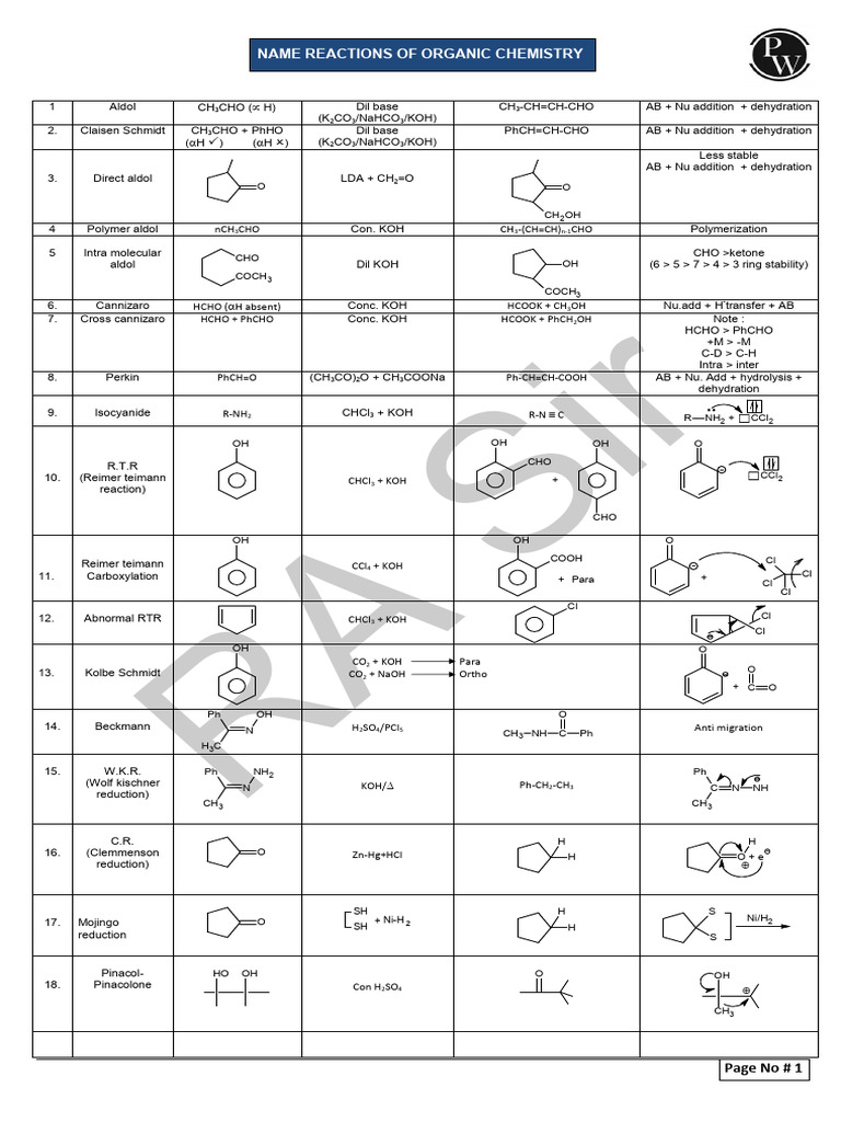 Reaction Chart Sol. by RA Sir | PDF | Aldehyde | Polyvinyl Chloride