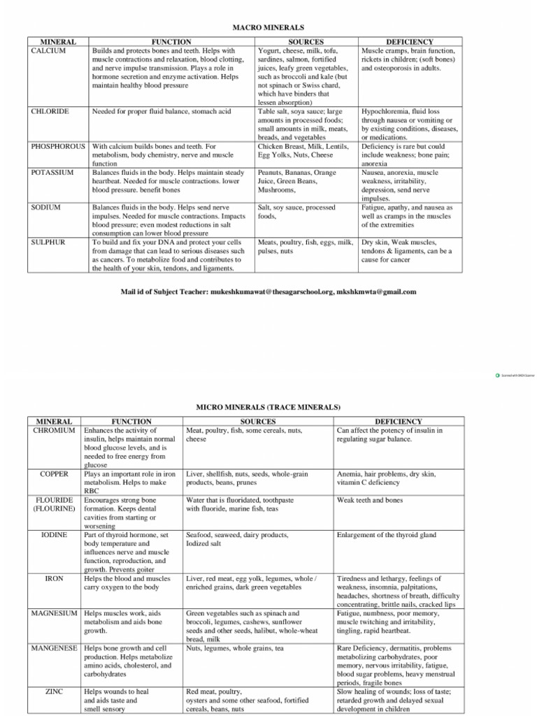 Mineral Chart (SK) | PDF
