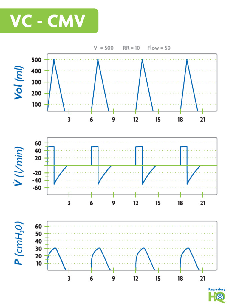 VC CMV Graph | PDF
