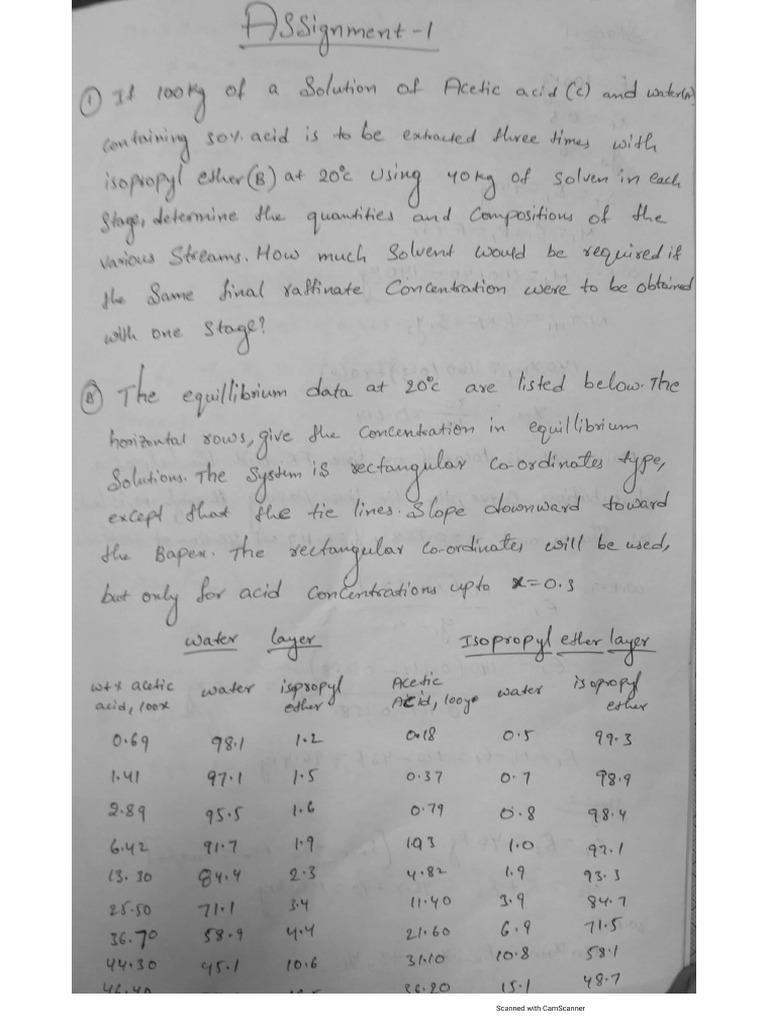 Mt-2 Assignment 2 | PDF