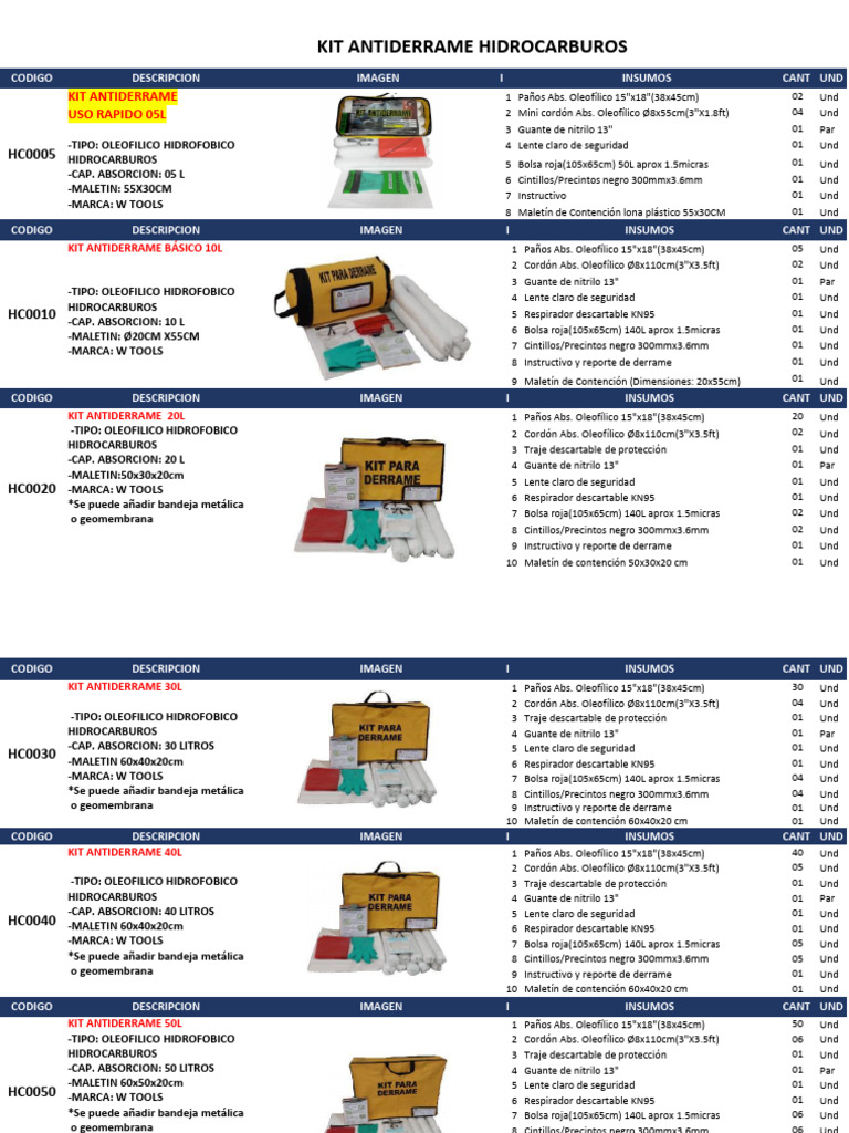 Catalogo Kits Antiderrame Hidrocarburos | PDF | Materiales | Polímeros