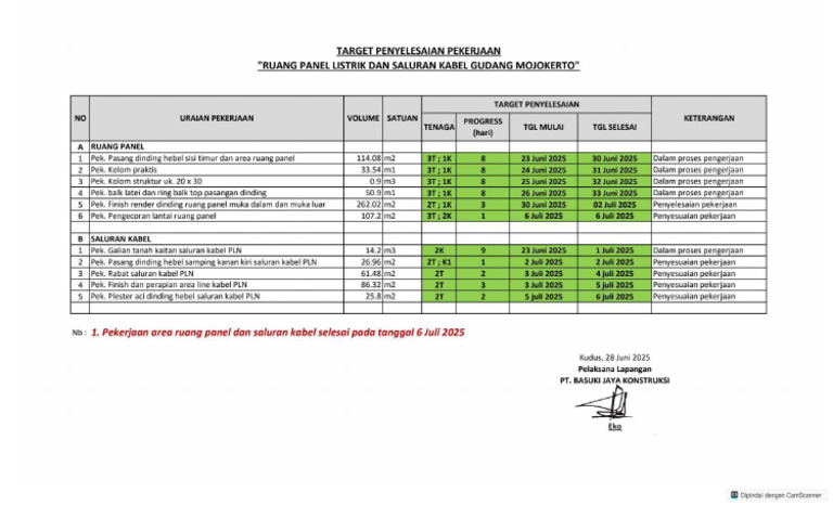 Target Penyelesaian Pekerjaan Ruang Panel Dan Saluran Kabel Proyek ...