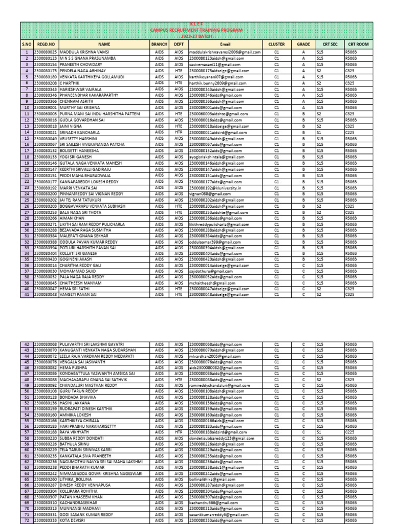 Y23 Cluster1 CRT Sections (Monday Tuesday) | PDF