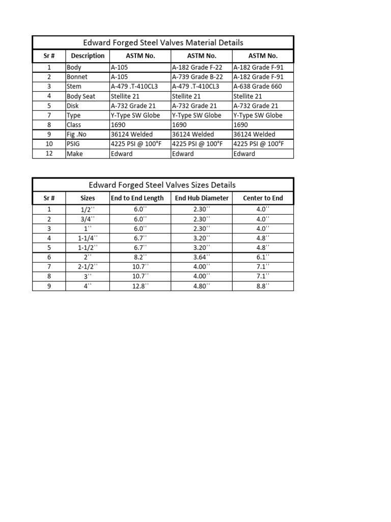 Edward Valves Details | PDF