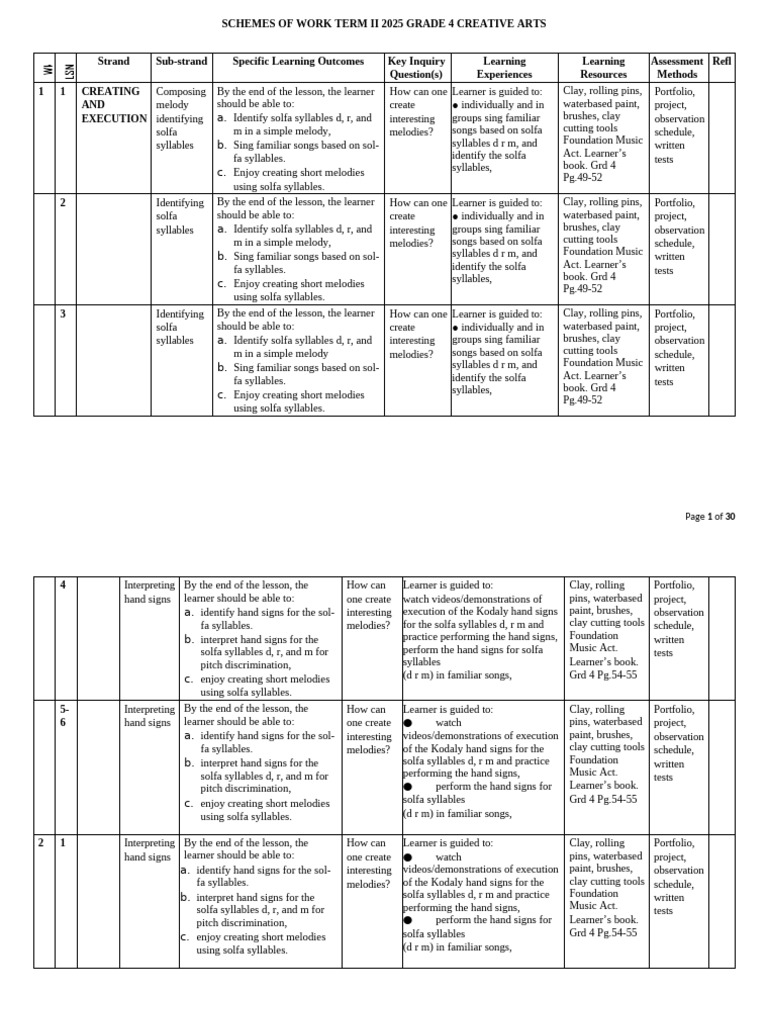 Grade 4 Creative Arts Term II Plans | PDF | Musicology