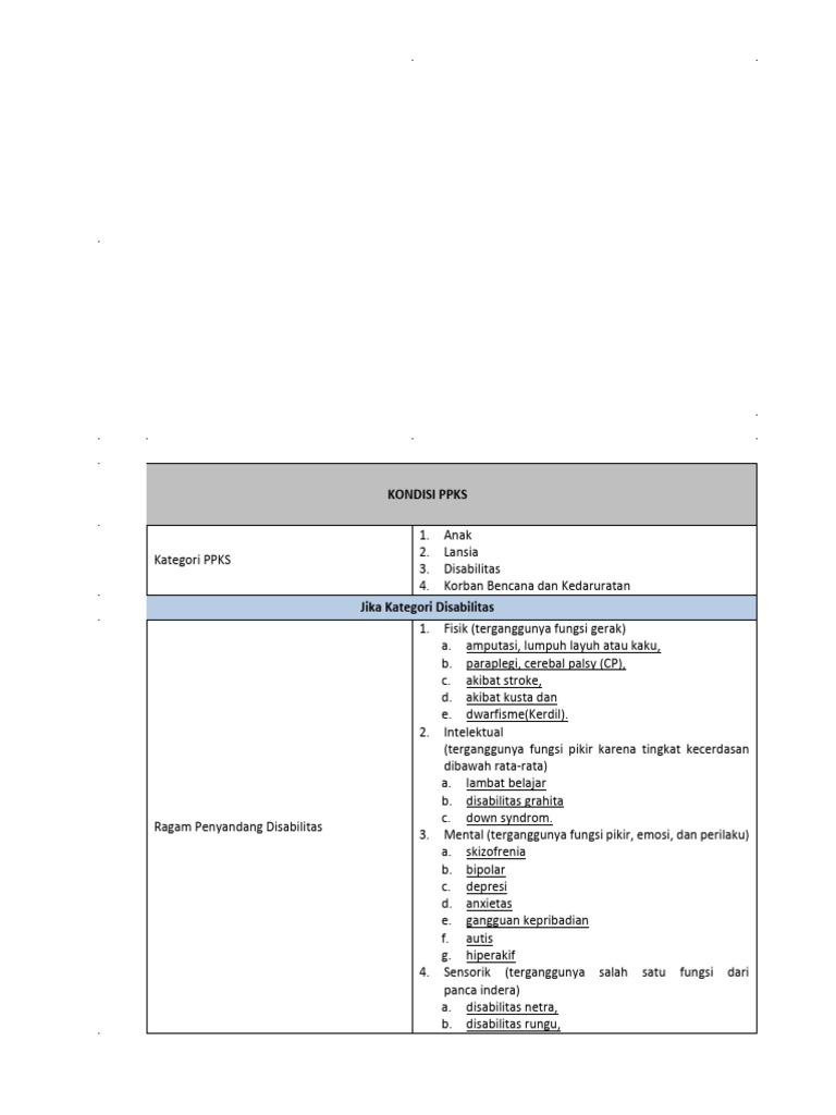 Kategori Dan Ragam Ppks | PDF