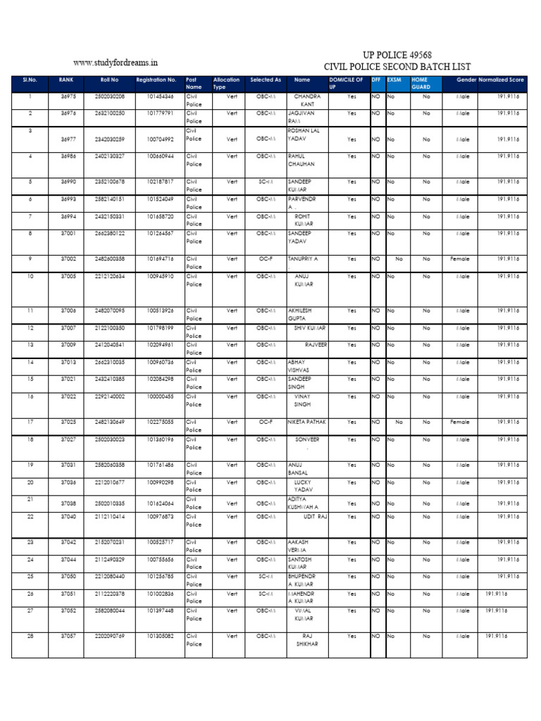 Up Police List | PDF