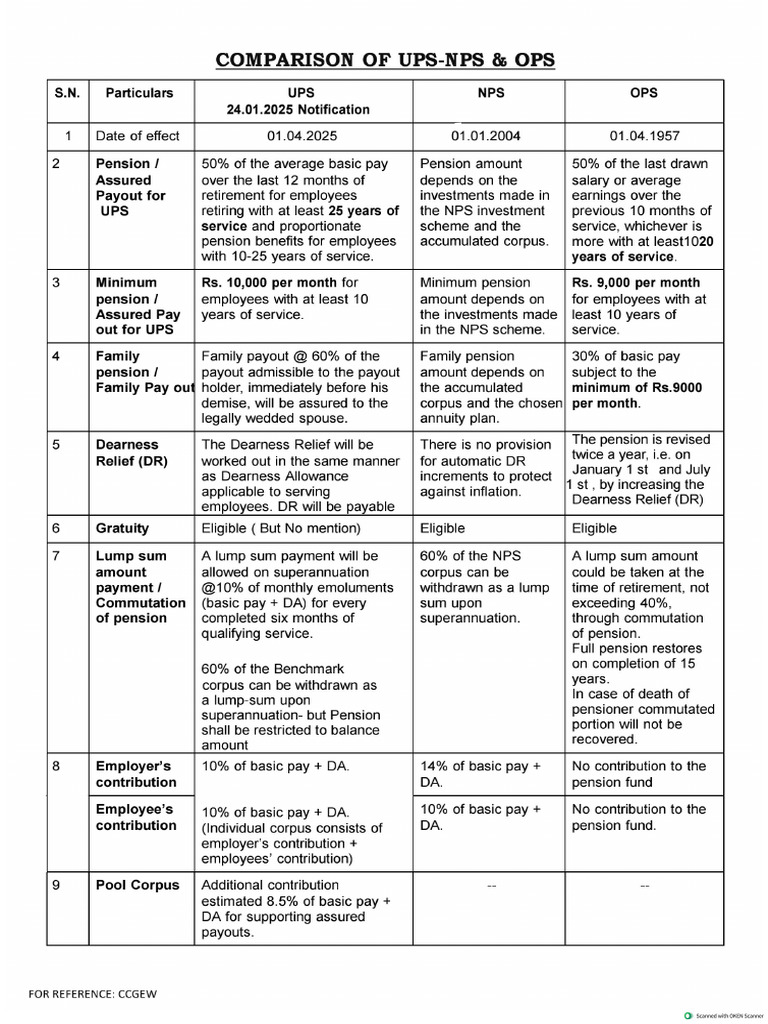 Comparison Ups, Nps & Ops-1 | PDF