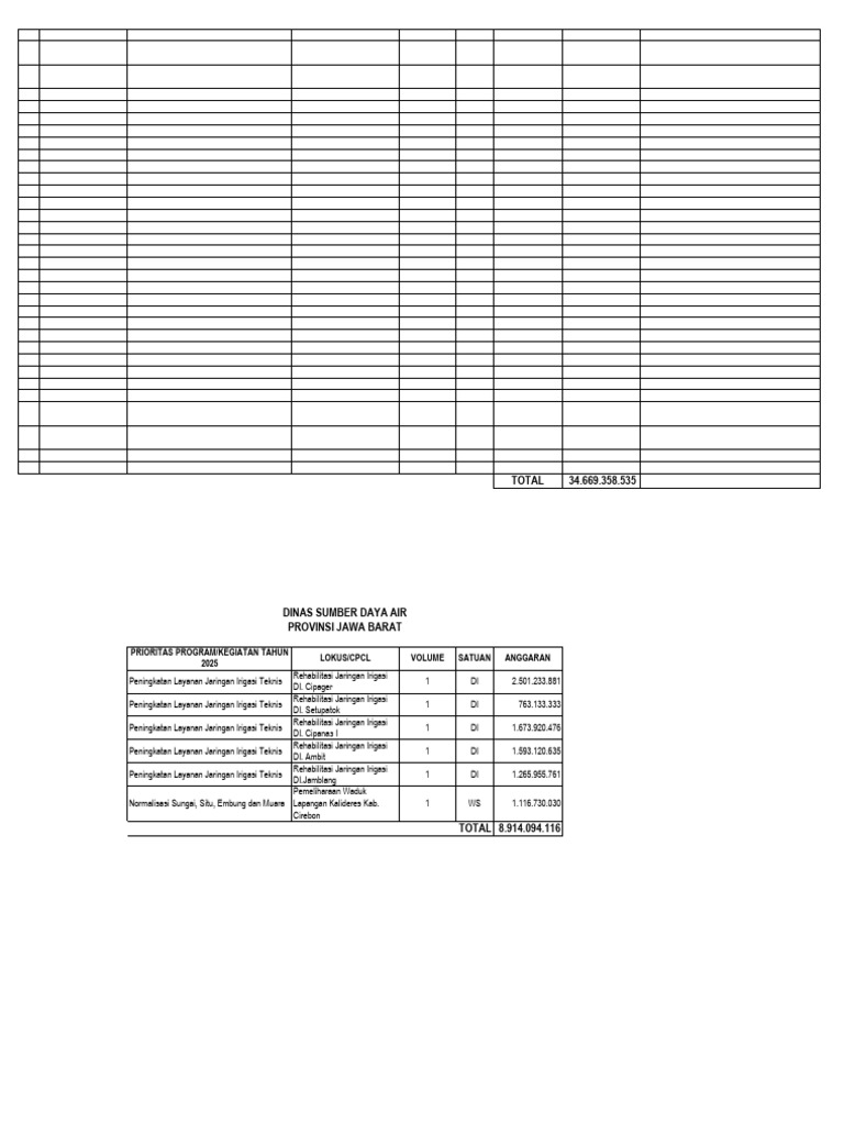 Laporan Efisiensi Dan Realokasi APBD TA. 2025 YK | PDF