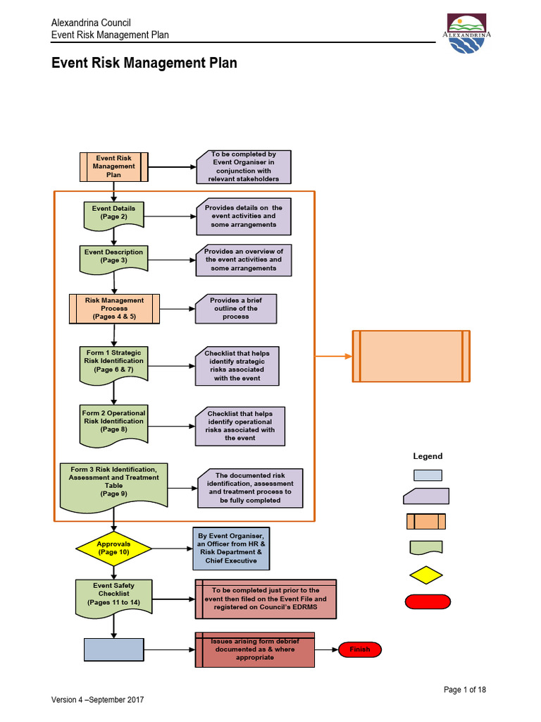 Event Risk Management Plan January 2014 | PDF | Risk | Risk Management