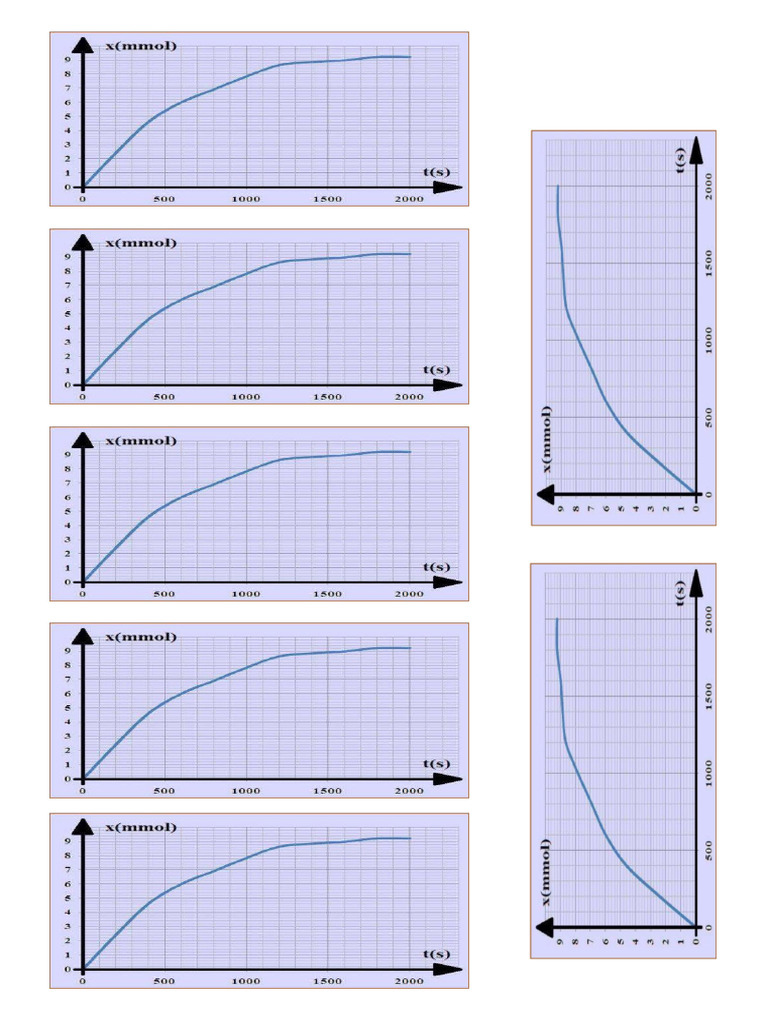 Courbe Suivi Conductivité | PDF