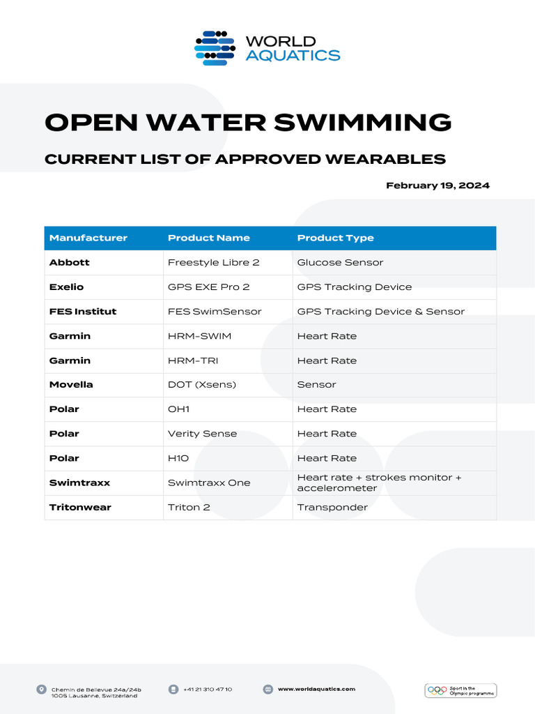 2024.02.19 List of Approved Wearables OPEN WATER SWIMMING | PDF