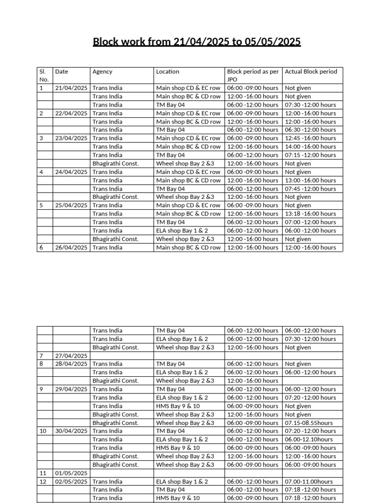 Block Work Schedule: Apr-May 2025 | PDF