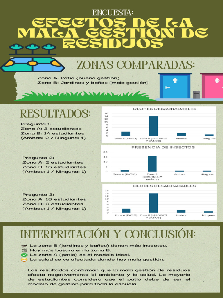 Infografía Cuidado Del Medio Ambiente Ecología Retro Collage Verde | PDF