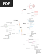AP Biology - Notes and Study Guides | PDF | Biology | Cell (Biology)