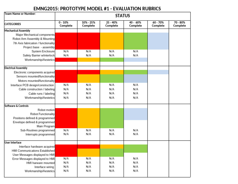 EMNG2015 Prototype Model Evaluation Rubrics | PDF