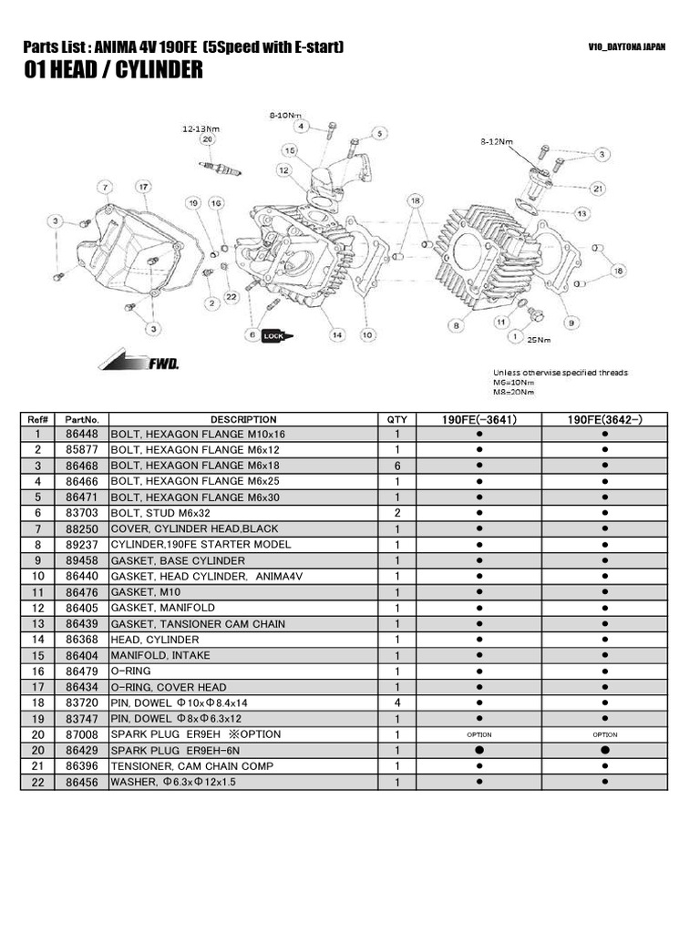 PartsList ANIMA4V 190FE 5speed-E-Start V10 | PDF | Engine Technology | Engines