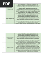 Python Scripting Tutorial - FreeCAD Documentation | PDF