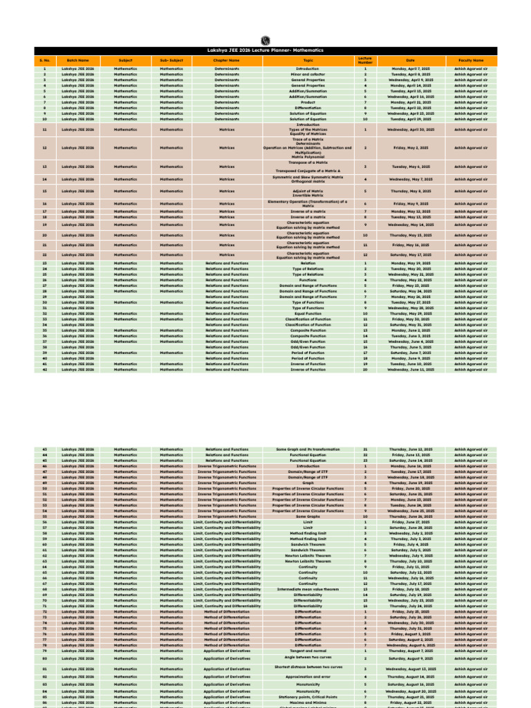 Lakshya JEE 2026 - Mathematics | PDF | Matrix (Mathematics) | Integral