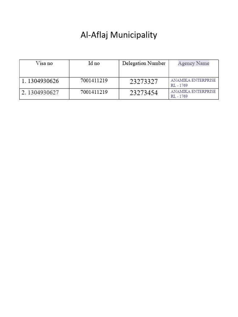 Al Aflaj Municipality | PDF