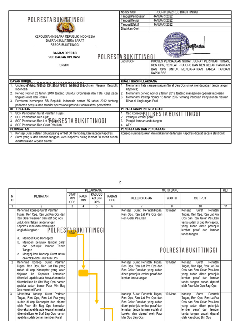 Sop Proses Pengajuan Surat, Surat Perintah Tugas, Ren Ops, Ren Lat Pra Ops Dan Ren Gelar Pasukan ...
