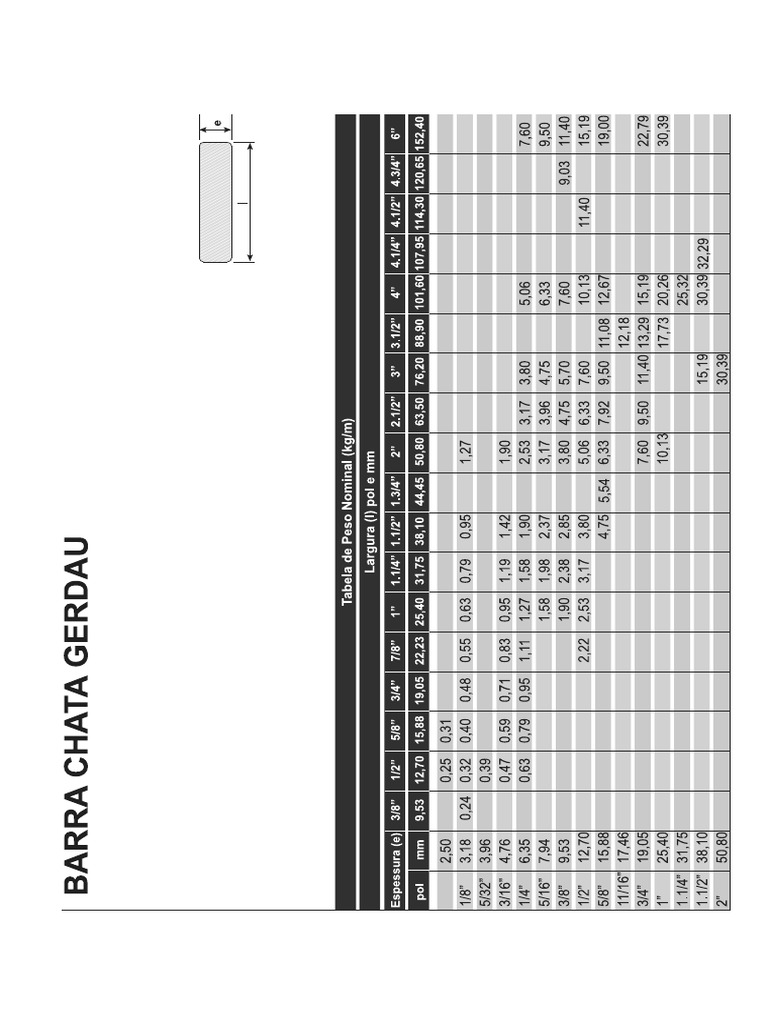 Barra Chata Gerdau | PDF