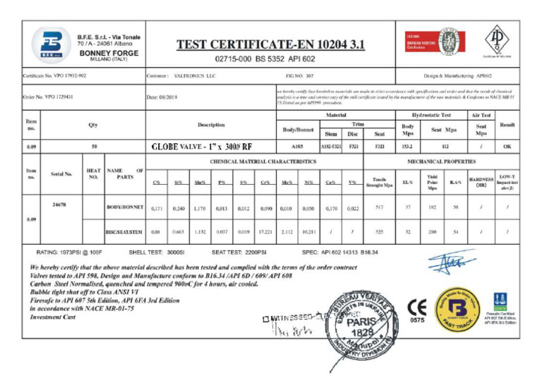 Test Certificate Pdf