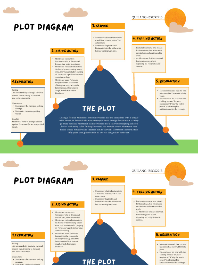 QUILANG - PLOT DIAGRAM & STRUCTURE ELEMENTS (The Cask of Amontillado) | PDF