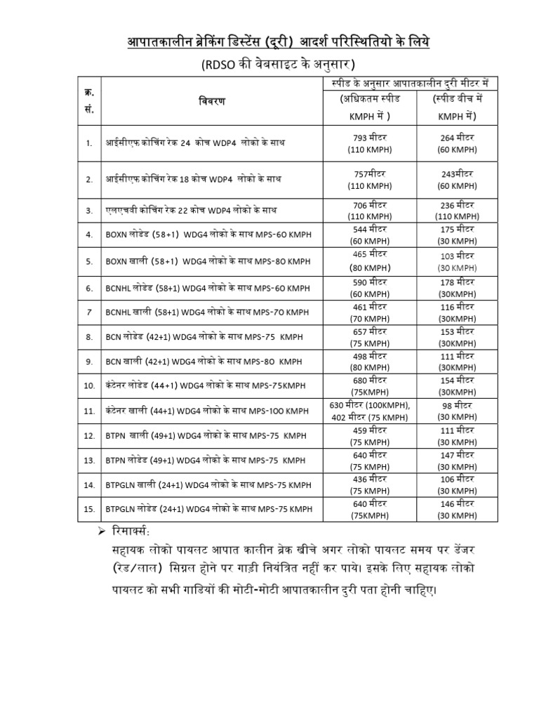 Ebd Chart Pdf