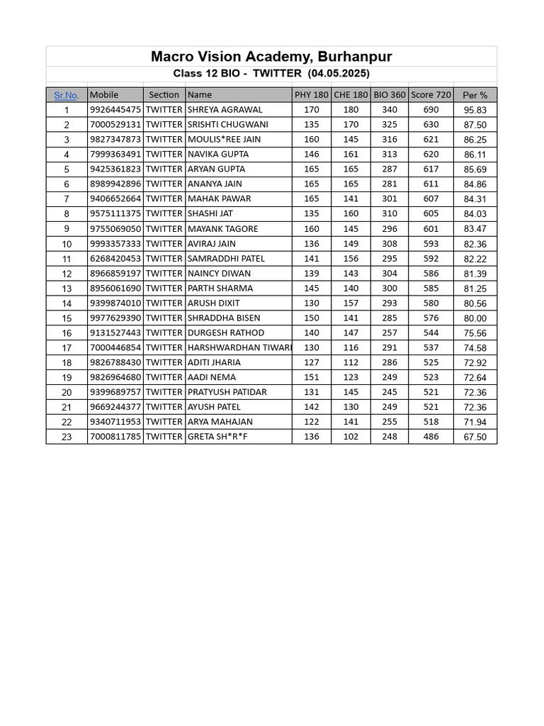 Class 12 BIO Results - Macro Vision Academy | PDF