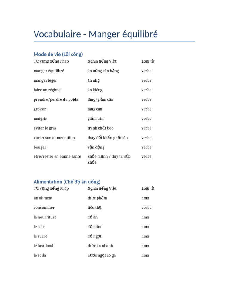 Vocabulaire Manger Equilibre | PDF