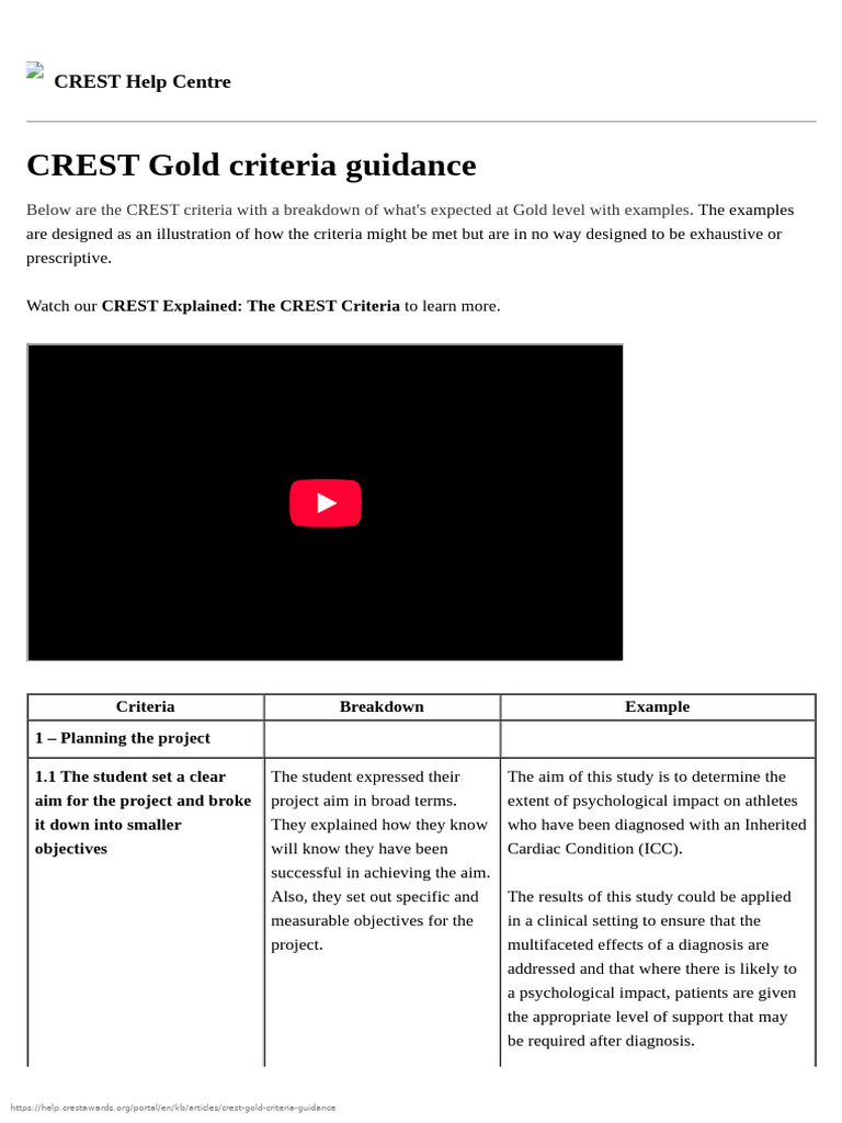 CREST Gold Award Criteria Explained | PDF | Cancer | Experiment
