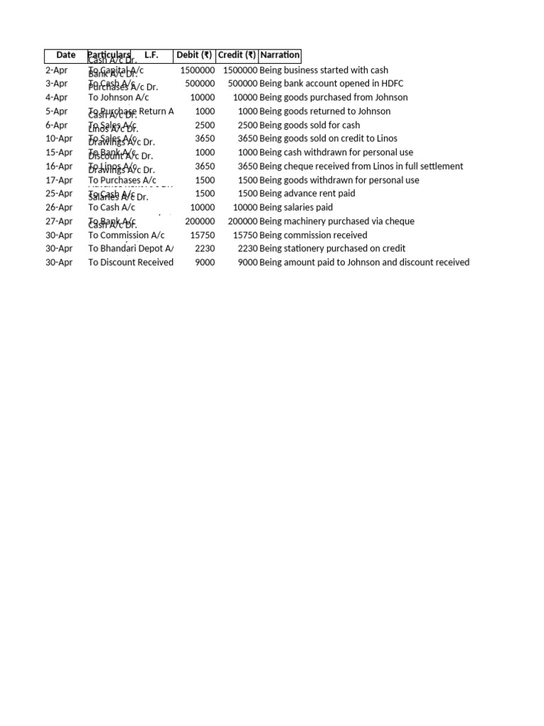 Journal Entry Narration Examples | PDF