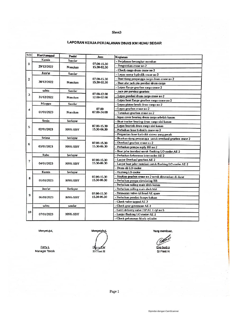 Form Lap Kerja & Lembur Perjalanan Dinas | PDF