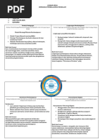 Sintak Model Pembelajaran Deep Learning | PDF
