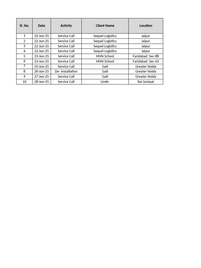 Weekly Activity Report New Format June 4 | PDF | Manufactured Goods | Electricity