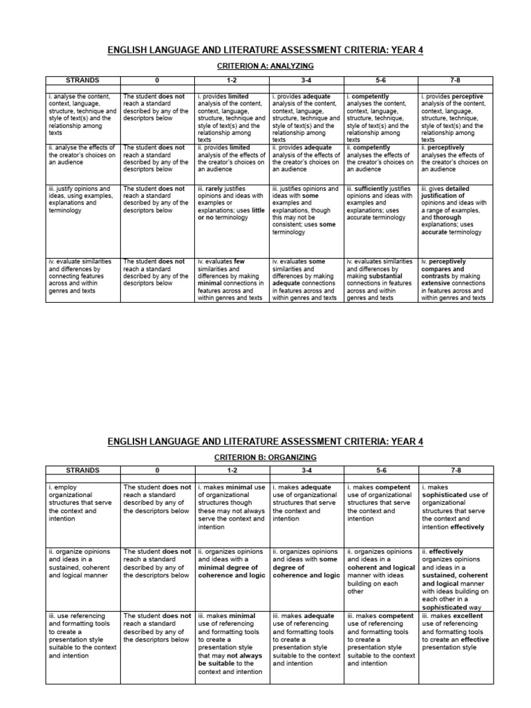 Year 4 English Literature Assessment Criteria | PDF | Communication ...