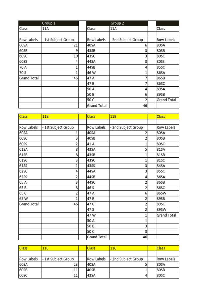 Class 11 Subject Group Distribution | PDF