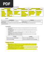 Vealey's Sports Confidence Model | PDF | Metaphysics Of Mind | Behavior ...